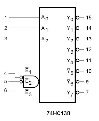 74HC138 CMOS Decoder/Demultiplexer 3 A 8 Lineas circuito integrado semiconductores proyectos ...
