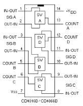 CD4052 CMOS Multiplexor y Demultiplexor de 8 Canales Analógicos ventas de circuitos integrados ...