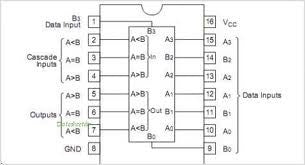 74LS85 TTL Comparador de Magnitud 4-Bits circuito integrado semiconductores proyectos prácticas ...