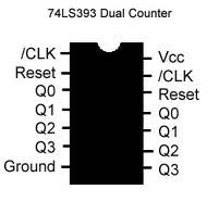 74LS393 TTL Contador Binario Doble de 4 Ventanas – Carrod
