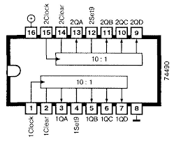 74LS490 TTL Dual BCD Decade Counter – Carrod