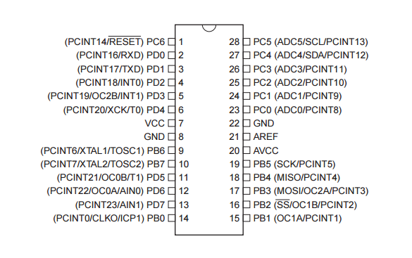 ATMEGA48-20PU – Carrod