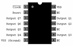 CD4024 CMOS Contador de Rizo 7 Etapas ventas de circuitos integrados ...