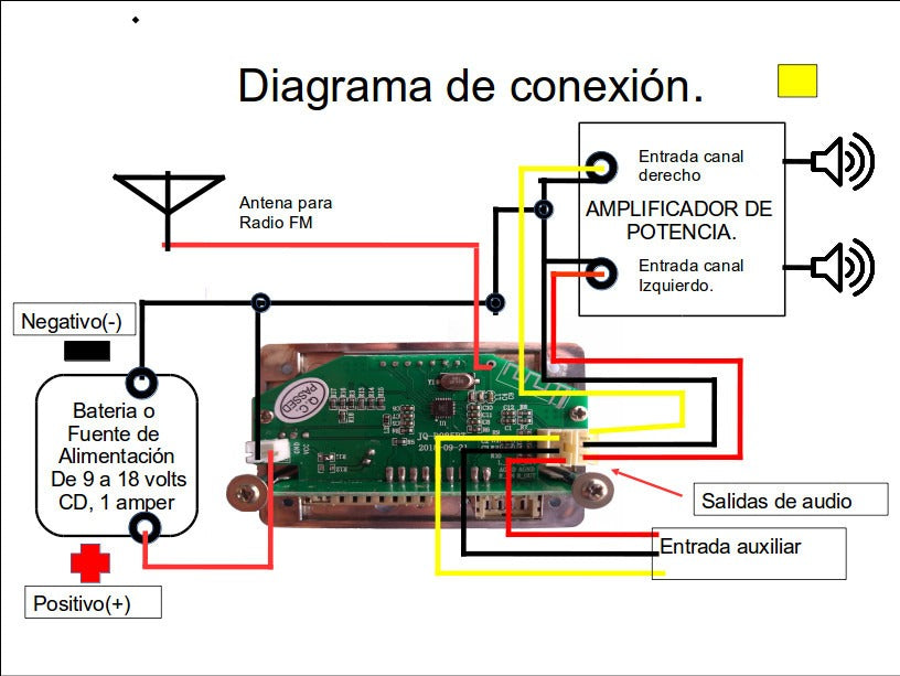 Reproductor de Audio Digital MP3 para Memorias USB y SD con Bluetooth y ...